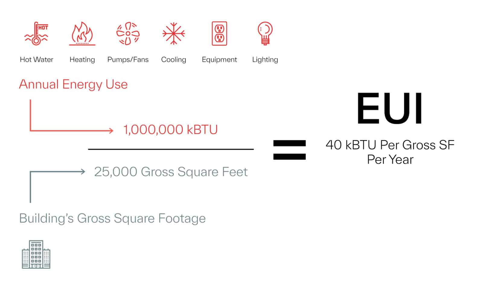 Sustainability - Gardner